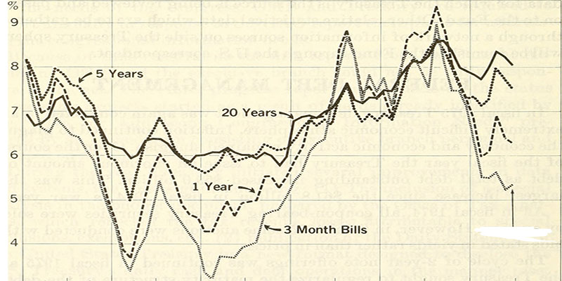 Global Rates Strategy 2016 | The Corner