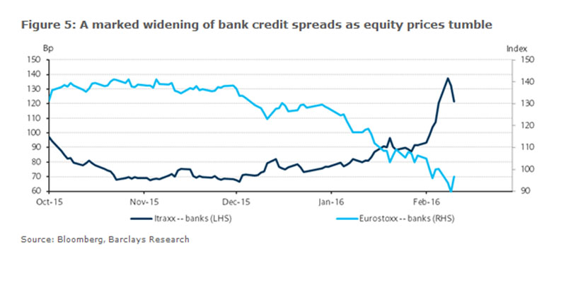 Financial Implications Of Economic Uncertainty | The Corner