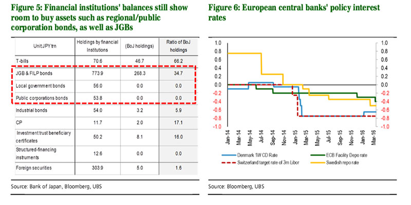 Negative Interest Rates: European Experience, Japan Experiment | The Corner