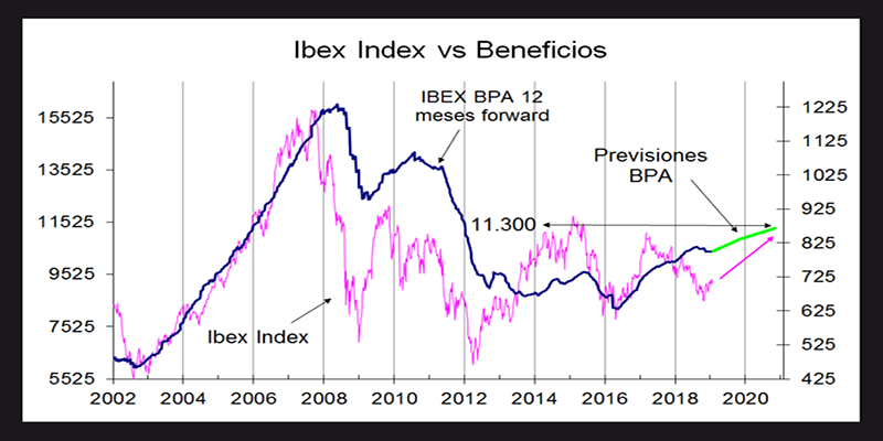 Ibex: dividends and little else? | The Corner