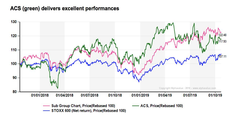 Linking ACS with peers like Vinci will favor the Spanish company | The ...