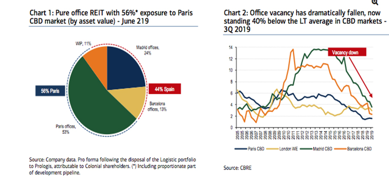 Colonial: Primed for further NAV and share growth – reinstate at Buy ...