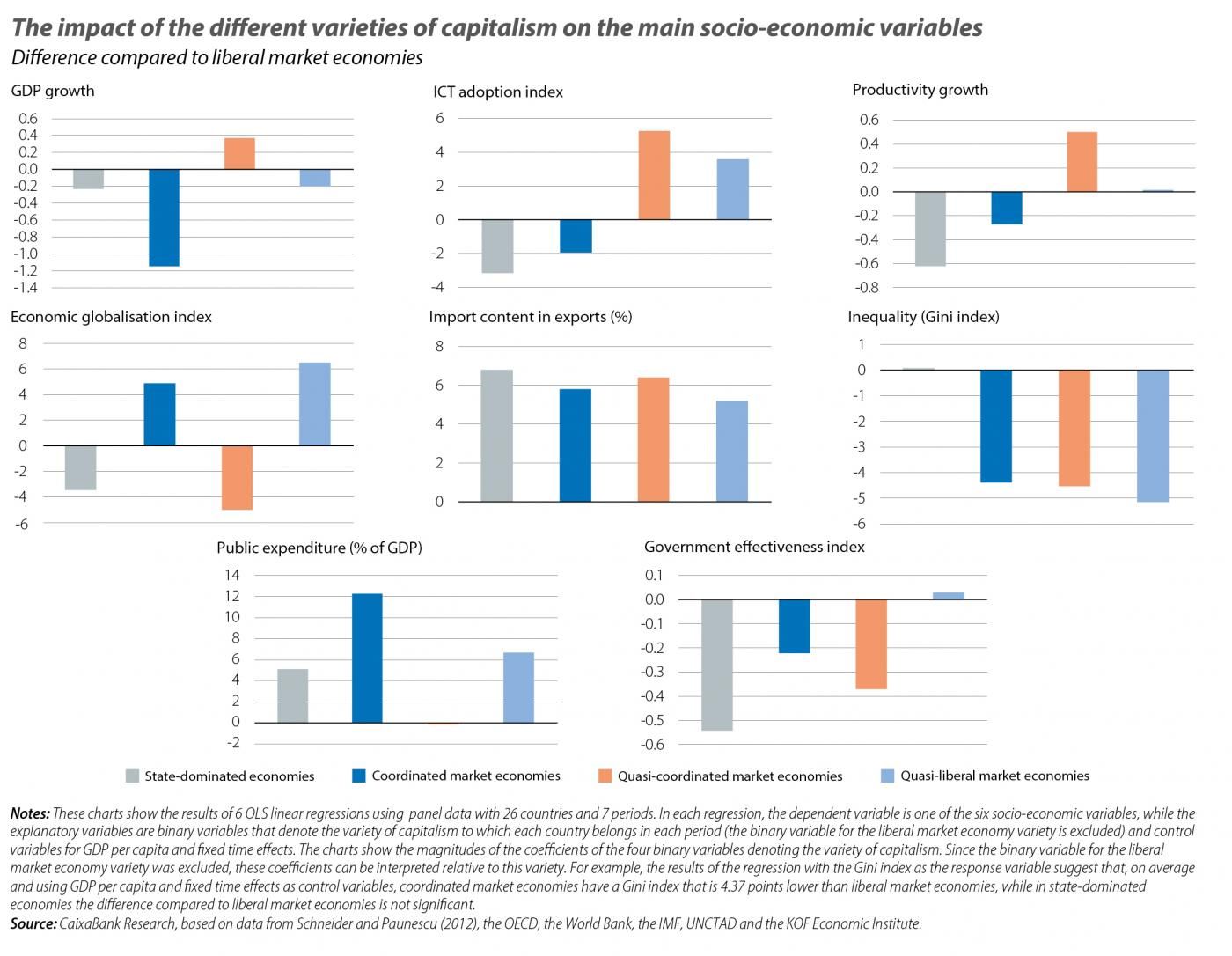 The Promises Of The Varieties Of Capitalism, Or On The Impossibility Of ...