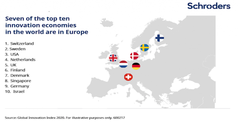 Where Can You Find Innovation In Europe? | The Corner